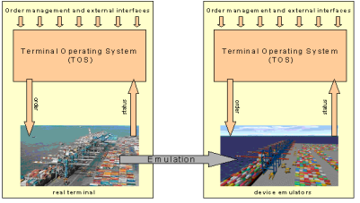 물류기술 통합정보시스템 - 로티스(LoTIS)