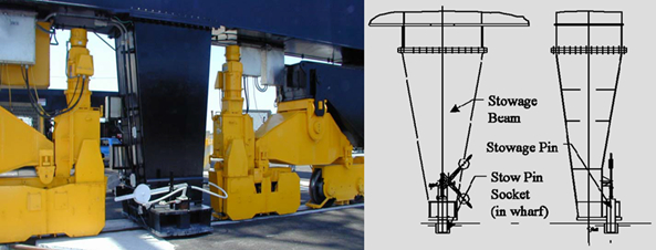 물류기술 통합정보시스템 - 로티스(LoTIS)
