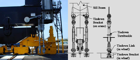 물류기술 통합정보시스템 - 로티스(LoTIS)
