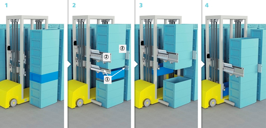 물류기술 통합정보시스템 - 로티스(LoTIS)